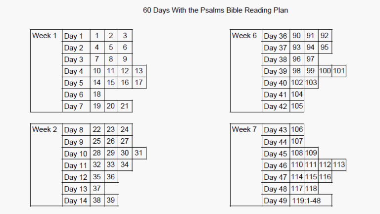 60 Days With the Psalms Bible Reading Plan – James L. Hutton