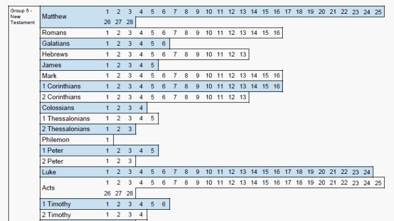 Two Different 5 Chapters a Day Bible Reading Plans Are Now Available ...