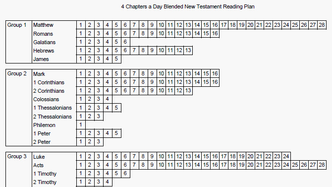 4 Chapters a Day Blended New Testament Reading Plan – James L. Hutton