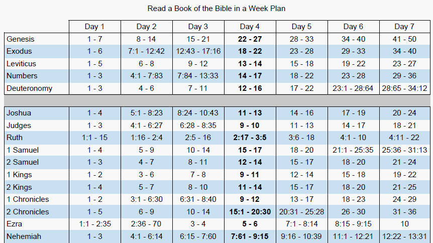 Read a Book of the Bible in a Week Plan – James L. Hutton